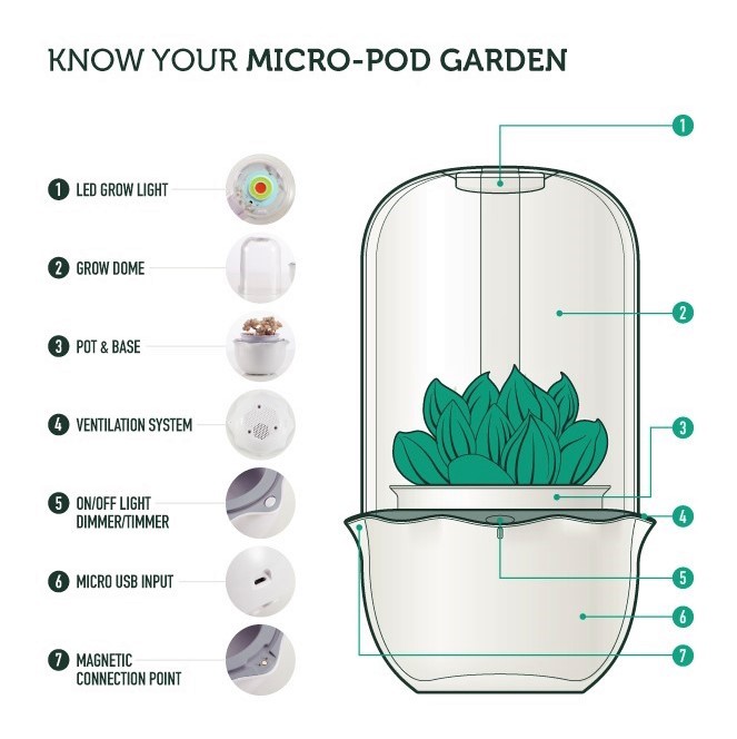 Seed Pantry Micro-Pod Garden